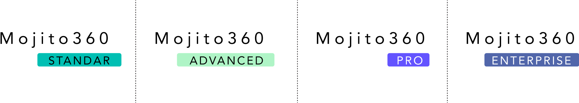 Supply Chain Manager Software - Mojito360